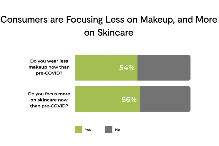 春季选品趋势分析：后疫情时代，美国女性都爱买什么?-爱客盛AIECOMS